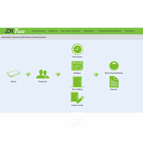ZKAccess 3.5: Professional Access Control Software - NZTeco