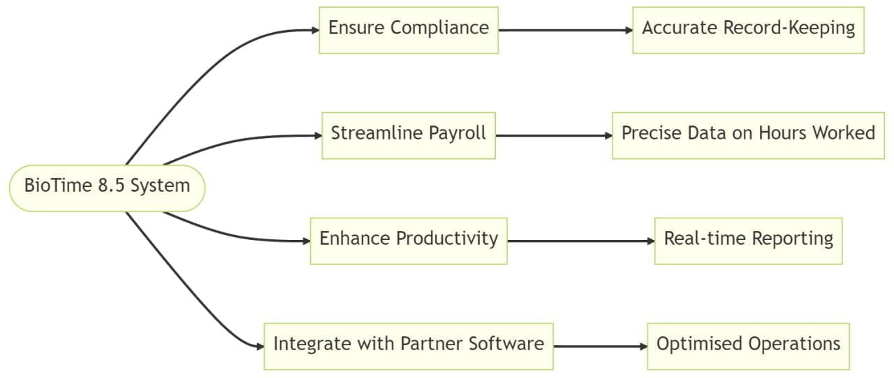 Leading Time and Attendance Solutions - NZTeco