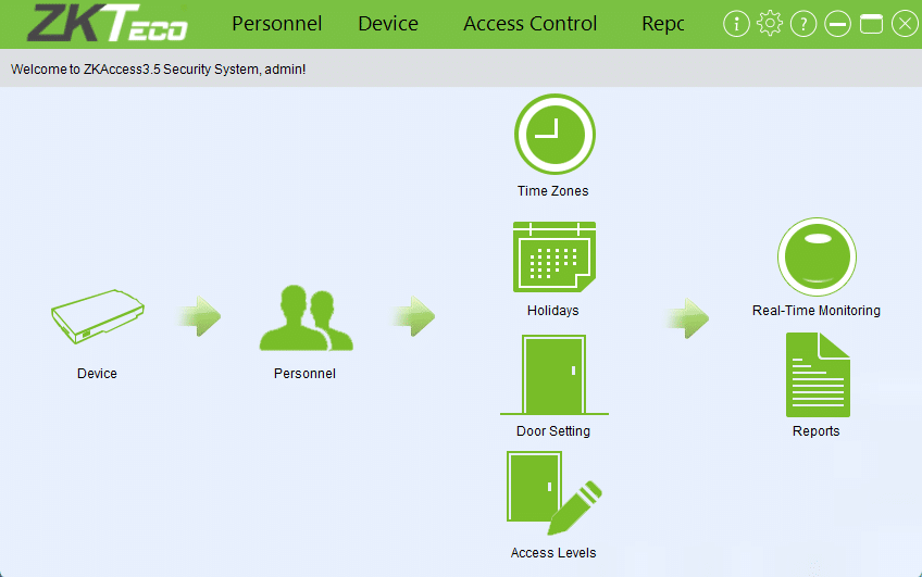 How Do Access Control Systems Work? - NZTeco