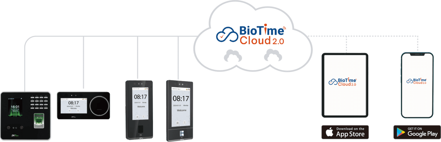 ZKBio Time Cloud 2.0 – Powerful Cloud-Based Time & Attendance ...